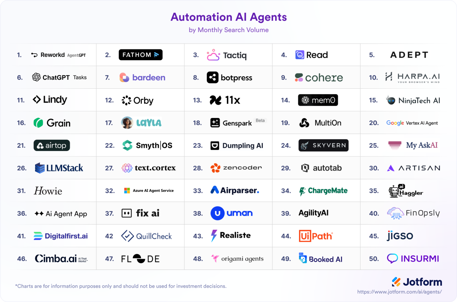 15 best automation AI agents to boost your productivity in 2025 | The ...