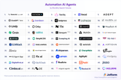 15 best automation AI agents to boost your productivity in 2025 | The Jotform Blog
