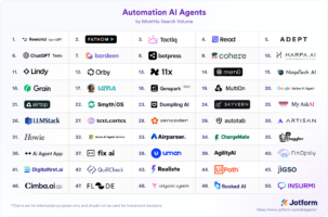 15 best automation AI agents to boost your productivity in 2025 | The ...