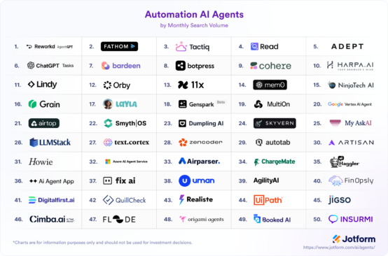 15 best automation AI agents to boost your productivity in 2025 | The ...