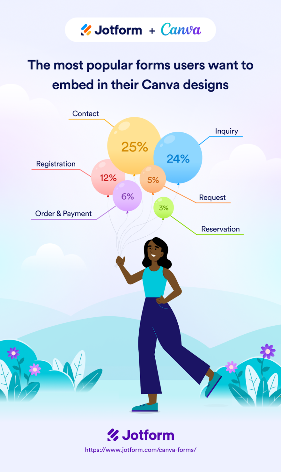 Announcing Jotform for Canva | The Jotform Blog