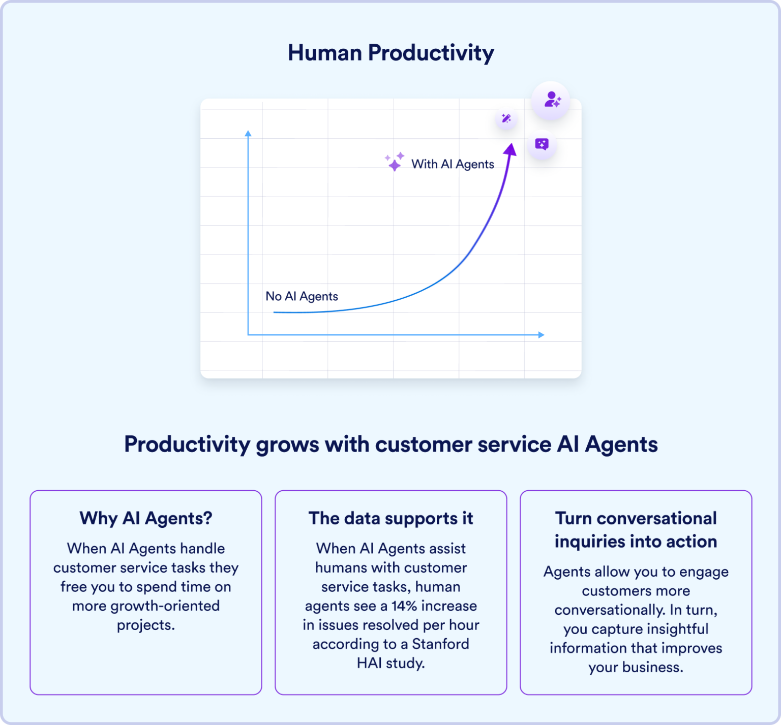 Announcing Jotform AI Agents