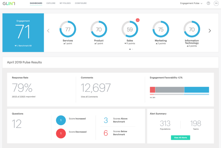 11 best employee engagement survey tools in 2026 | The Jotform Blog