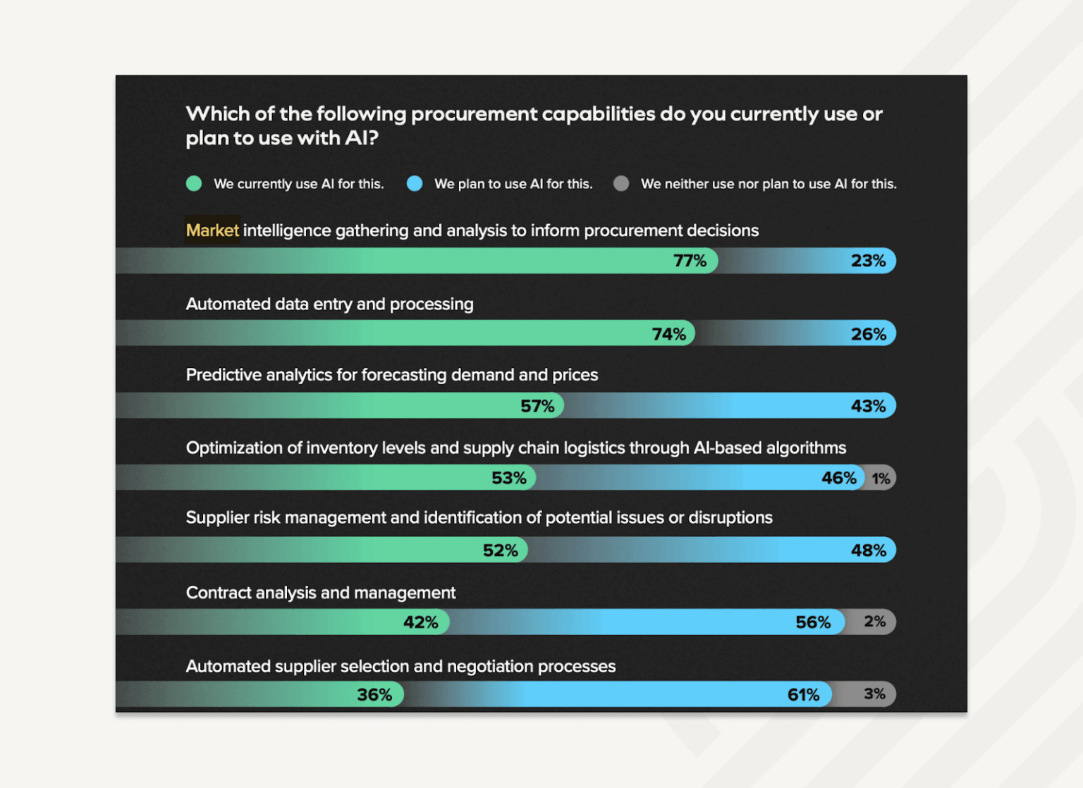 Top 5 AI tools for procurement | The Jotform Blog