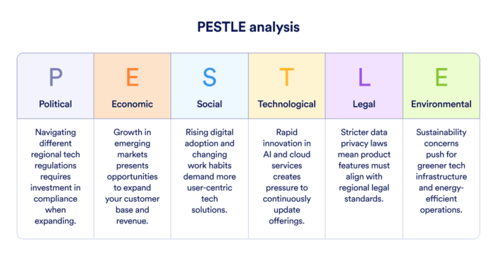 10 strategic alternatives to SWOT analysis | The Jotform Blog