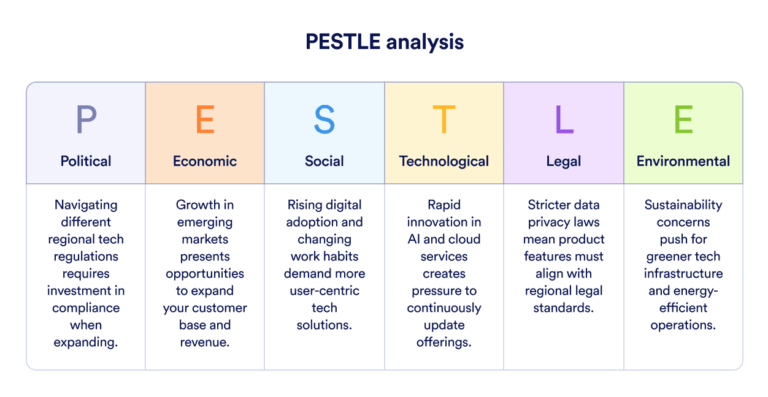 10 strategic alternatives to SWOT analysis | The Jotform Blog