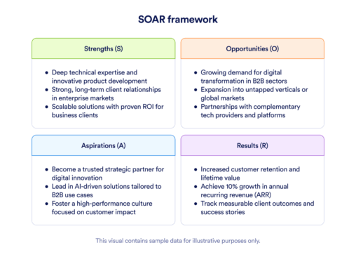 10 strategic alternatives to SWOT analysis | The Jotform Blog