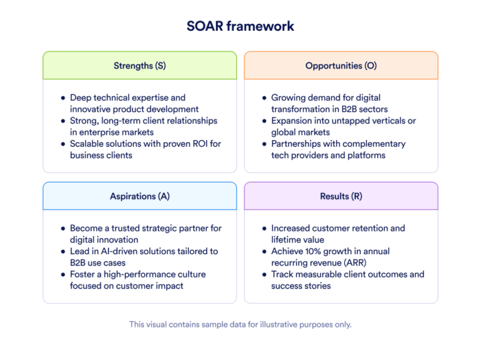 10 strategic alternatives to SWOT analysis | The Jotform Blog