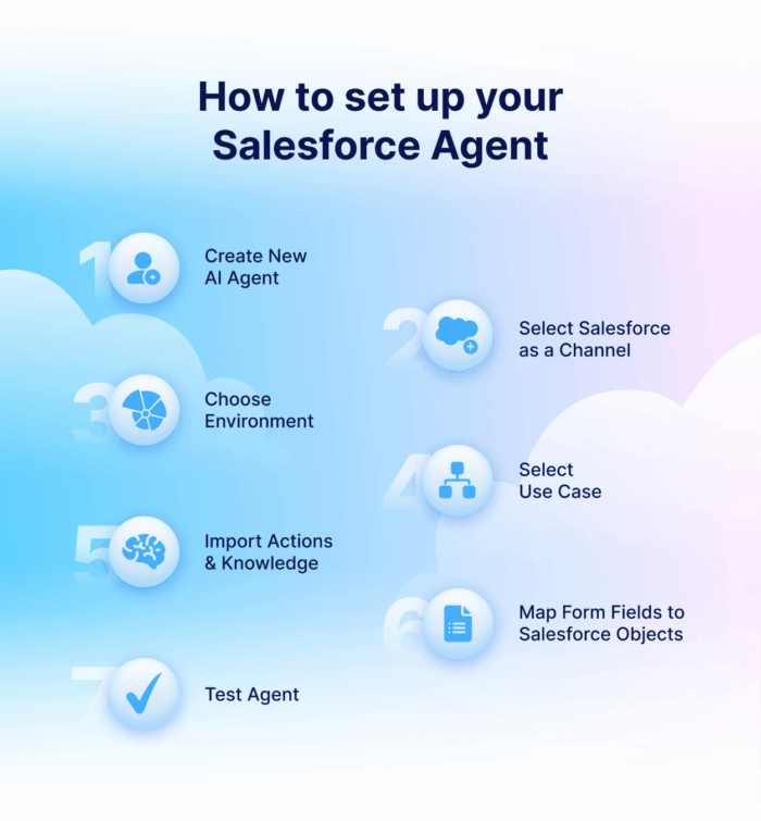 Announcing the Jotform Salesforce Agent: An AI chatbot for sales and ...