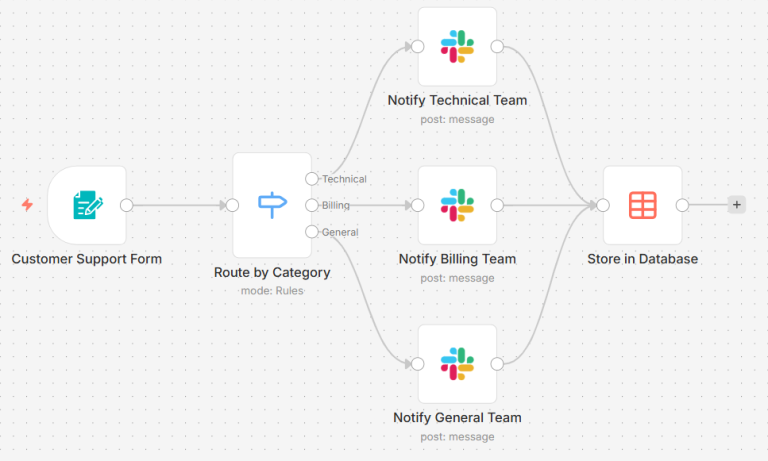 5 best AI workflow generators in 2026 (tested and ranked) | Jotform Blog