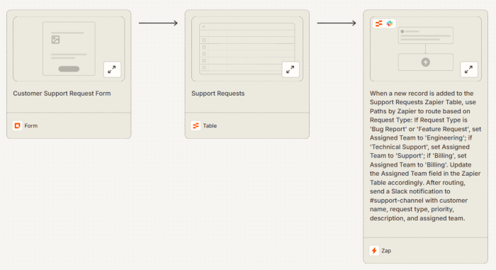 5 best AI workflow generators in 2026 (tested and ranked) | Jotform Blog